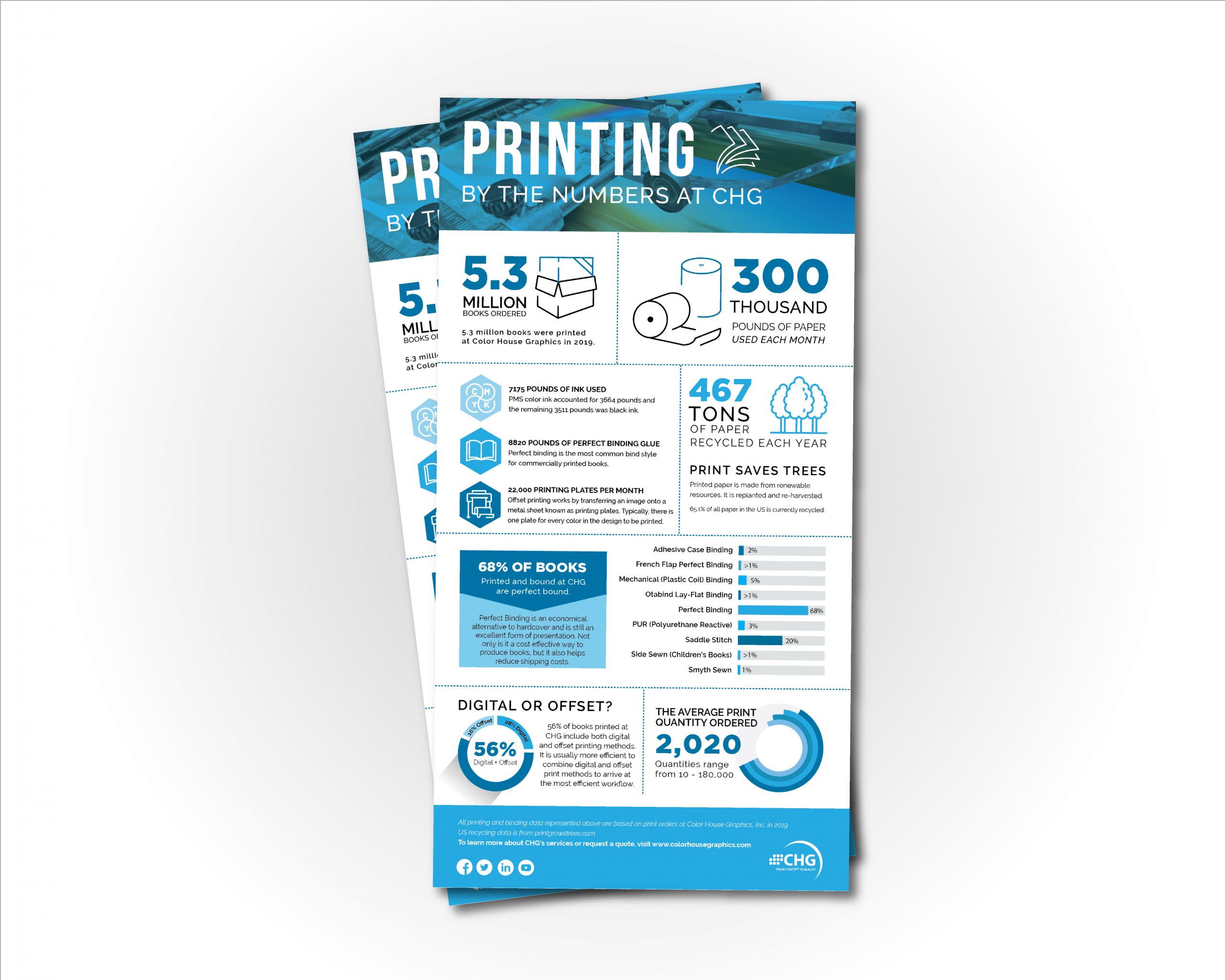 Printing By Numbers - Color House Graphics, Inc.