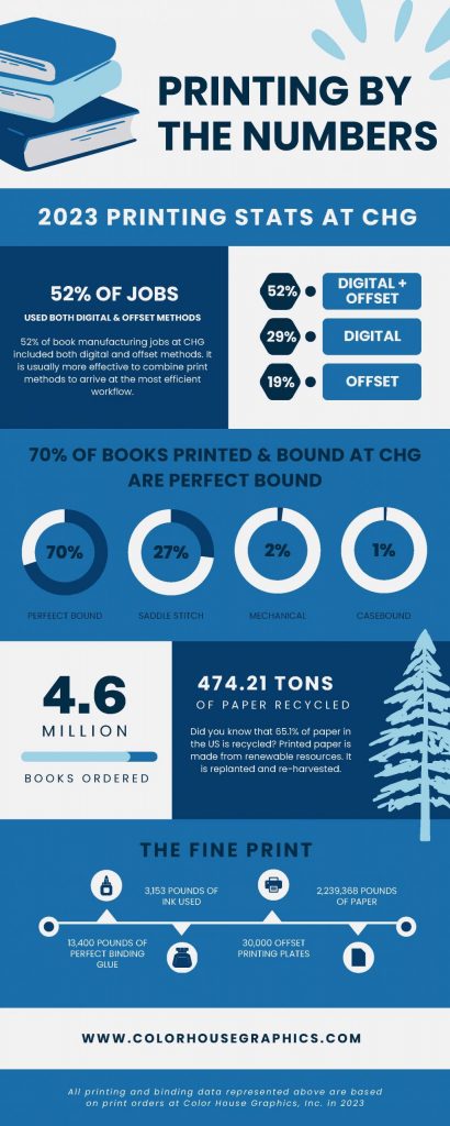Printing By the Numbers - Color House Graphics, Inc.