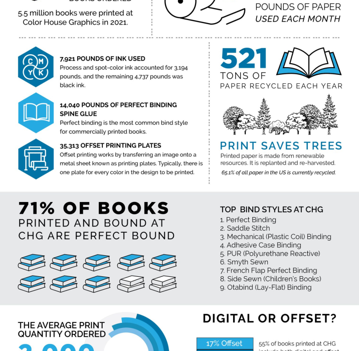 A Leading Print Provider for Over 30 Years - Color House Graphics